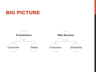 EECS 441 Company report | PPTX