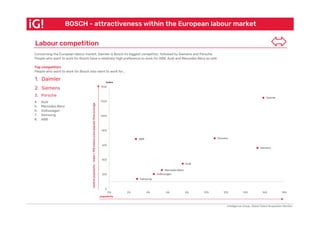 Company report Bosch | PPT