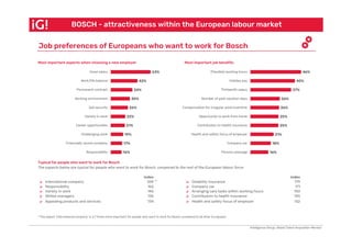 Company report Bosch | PPT