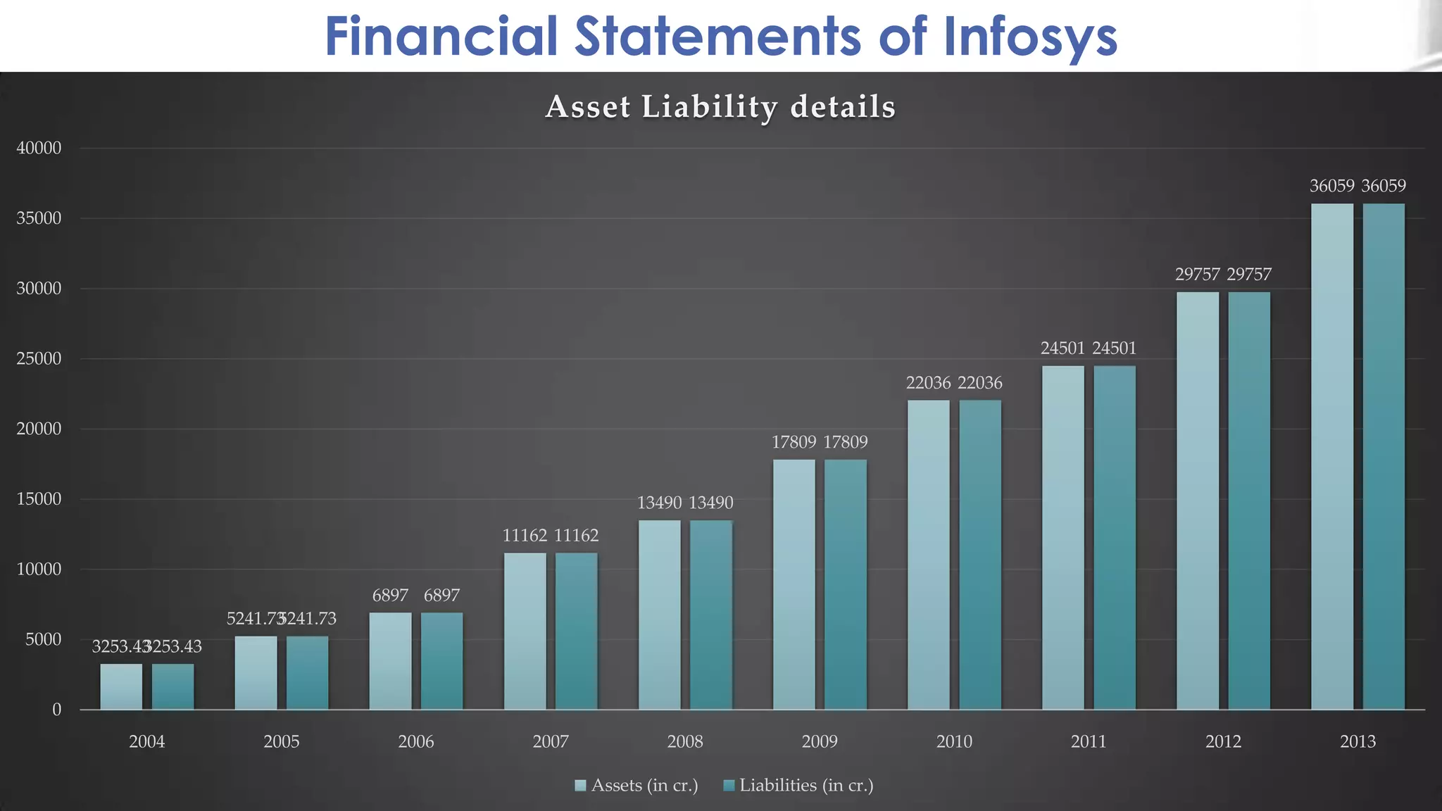 Best Presentation About Infosys | PPTX