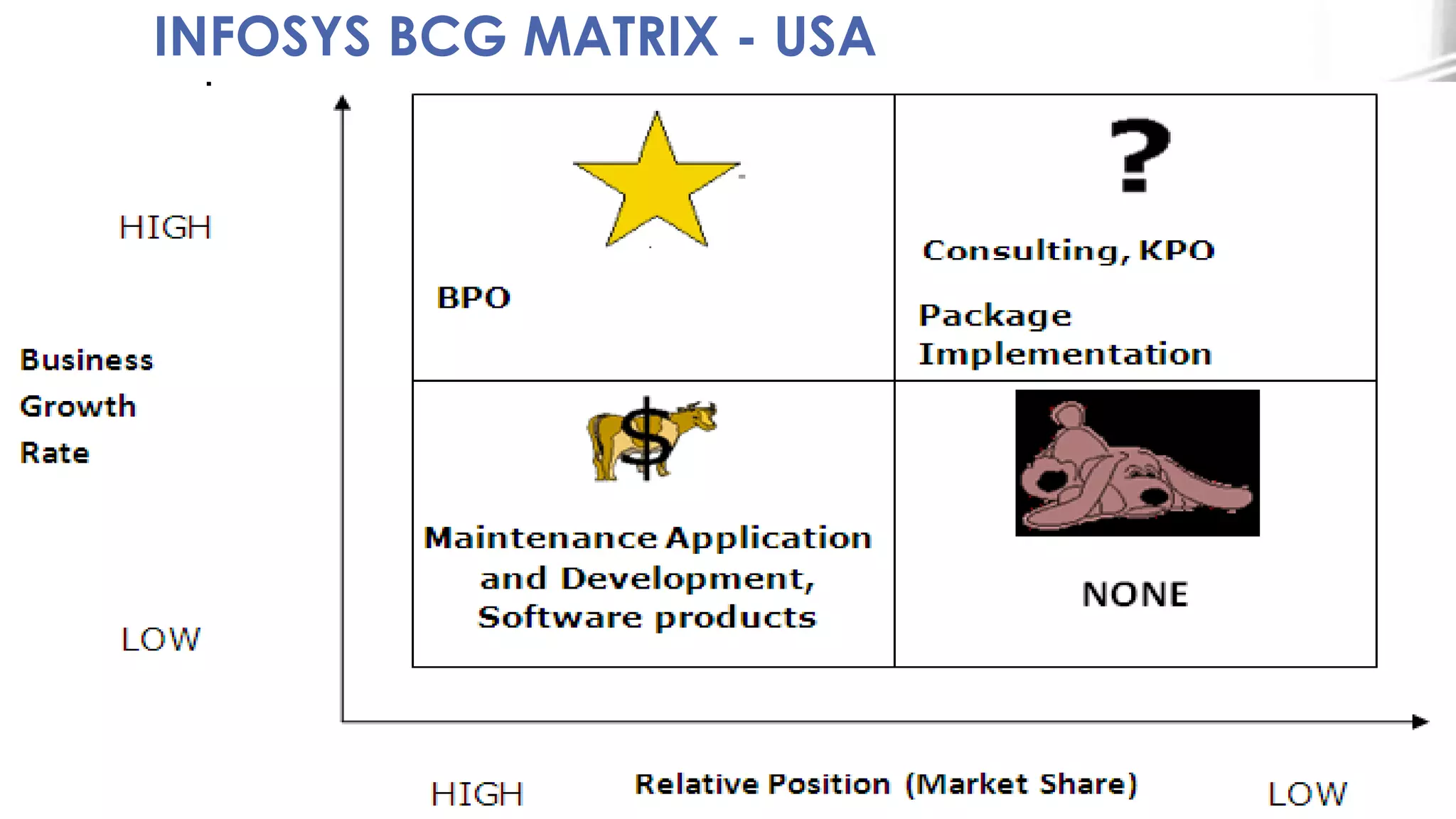 Best Presentation About Infosys | PPTX