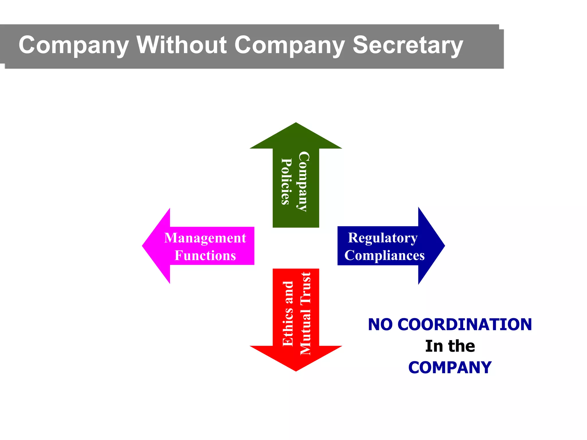Company secretary.pptx