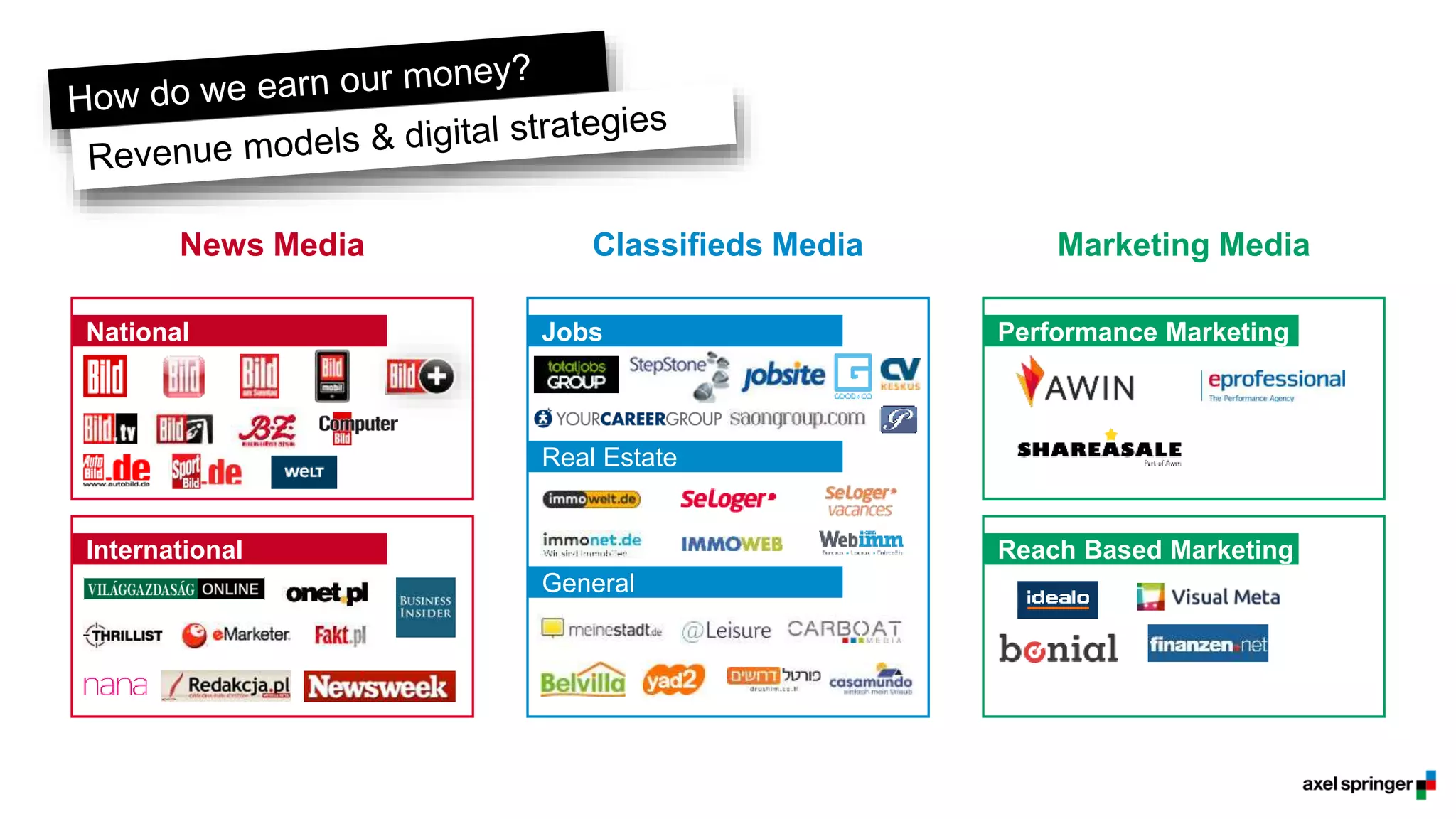Company slide deck axel springer | PPT