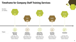 Company Staff Training Proposal PowerPoint Presentation Slides | PDF