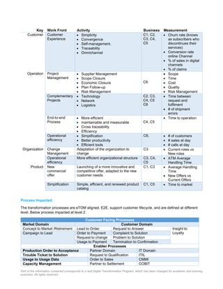 Digital Transformation Map | PDF | IT and Internet Support | Internet