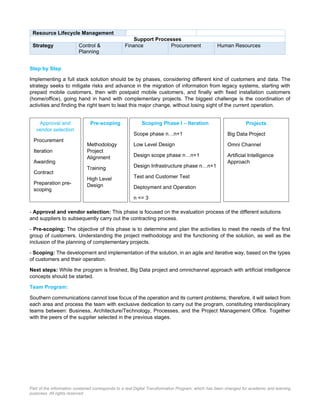 Digital Transformation Map | PDF | IT and Internet Support | Internet