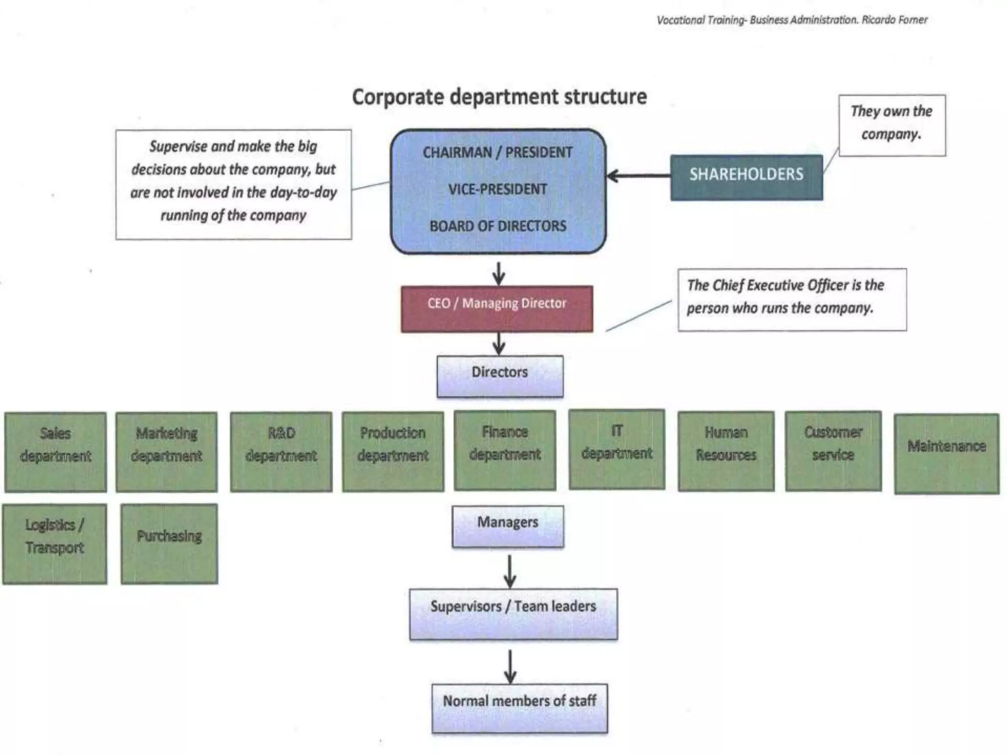 Company structure | PPSX