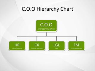 Company Structure | PPTX | Business Administration | Business