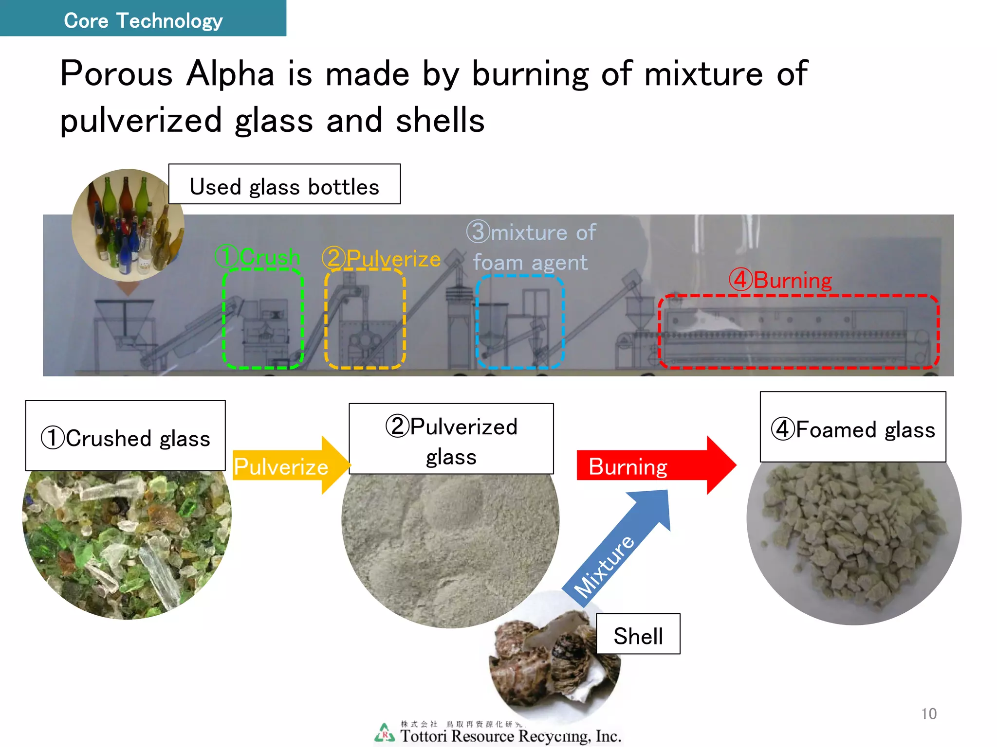 Introduction of company and product "Porous Alpha" (English Version) | PDF
