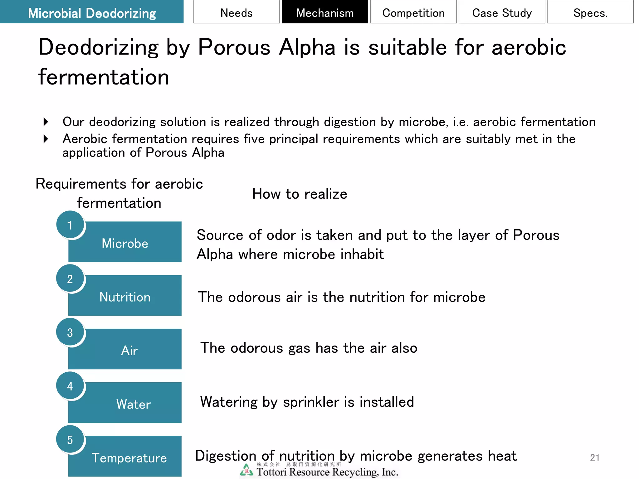 Introduction of company and product "Porous Alpha" (English Version) | PDF