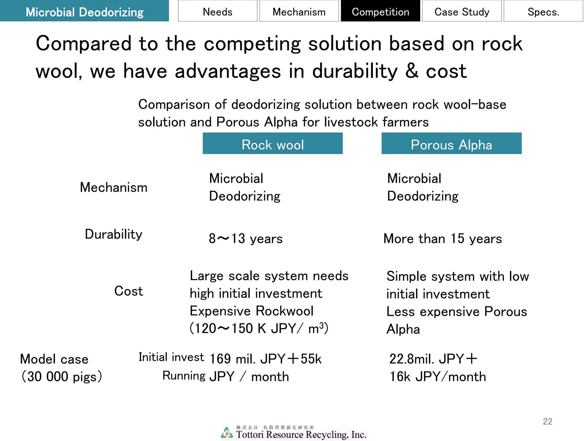 Introduction of company and product "Porous Alpha" (English Version) | PDF