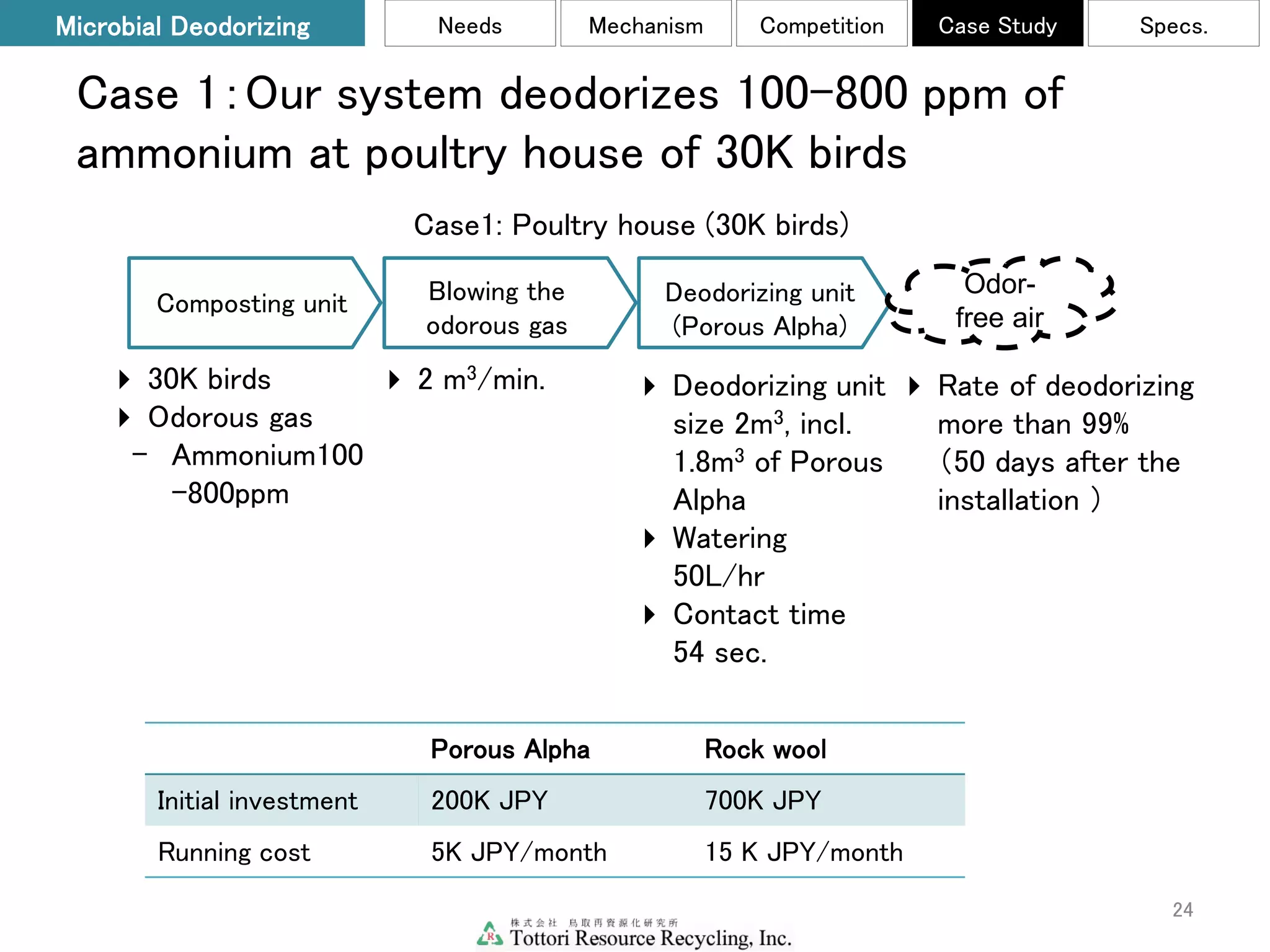 Introduction of company and product "Porous Alpha" (English Version) | PDF