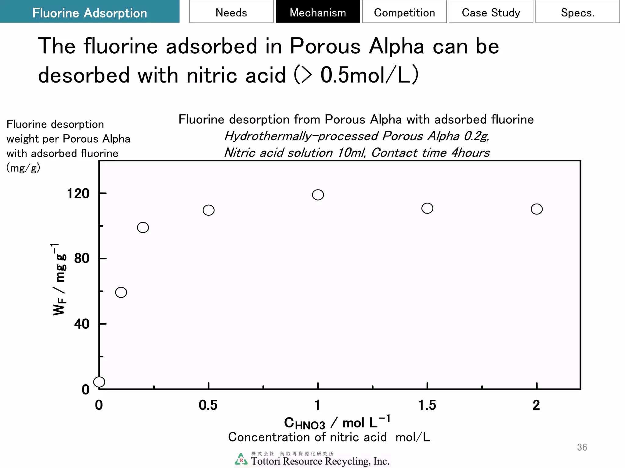 Introduction of company and product "Porous Alpha" (English Version) | PDF