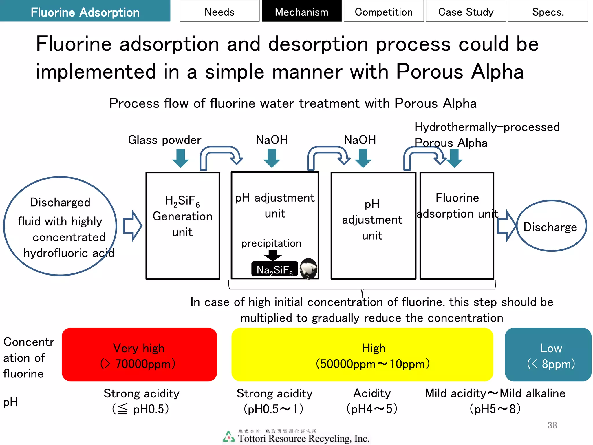 Introduction of company and product "Porous Alpha" (English Version) | PDF