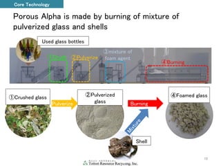 Introduction of company and product "Porous Alpha" (English Version) | PDF