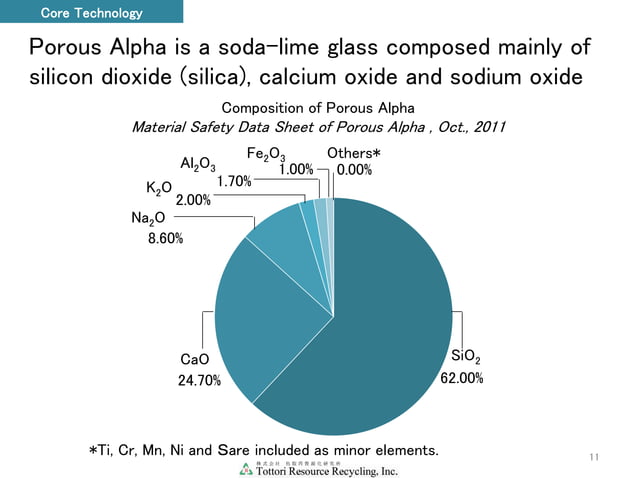 Introduction of company and product "Porous Alpha" (English Version) | PDF