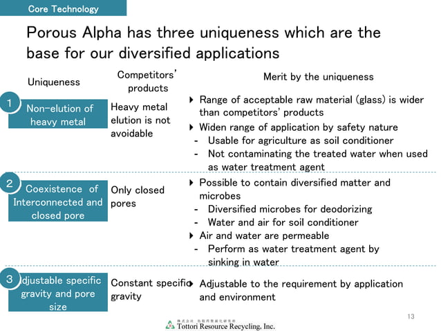 Introduction of company and product "Porous Alpha" (English Version) | PDF