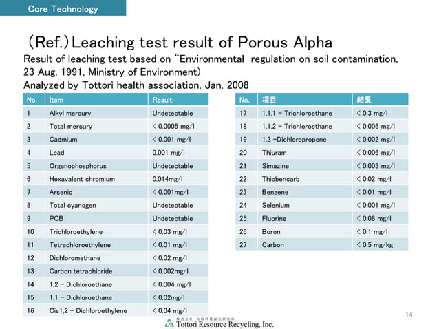 Introduction of company and product "Porous Alpha" (English Version) | PDF
