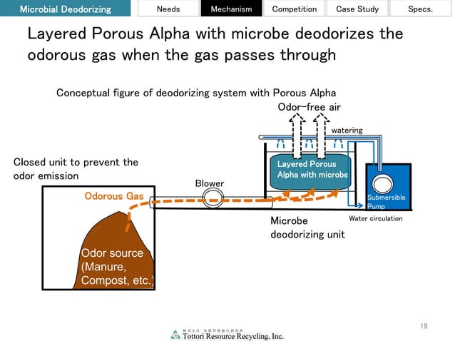 Introduction of company and product "Porous Alpha" (English Version) | PDF
