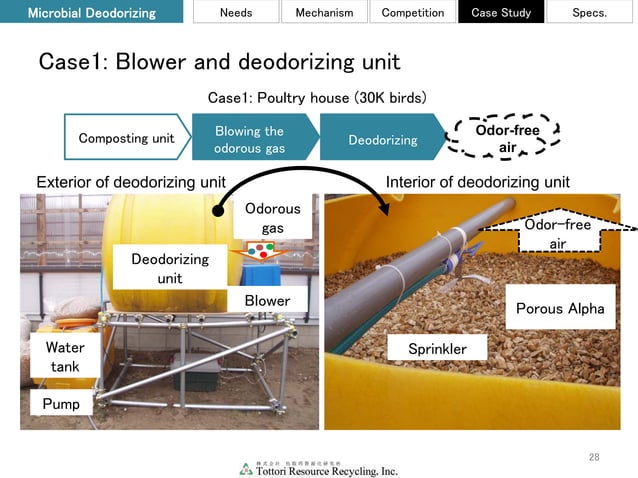 Introduction of company and product "Porous Alpha" (English Version) | PDF
