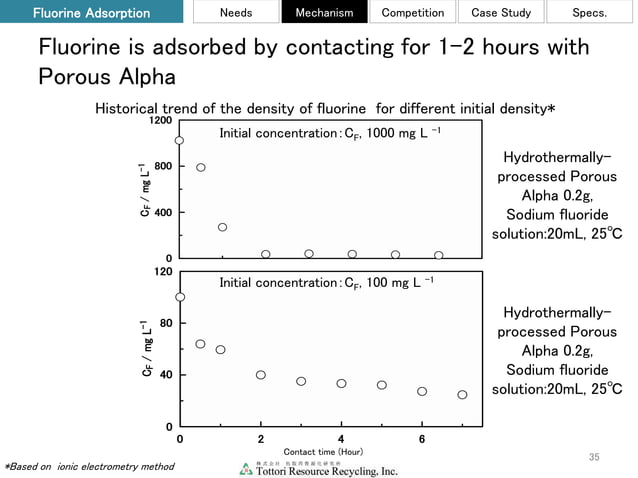 Introduction of company and product "Porous Alpha" (English Version) | PDF