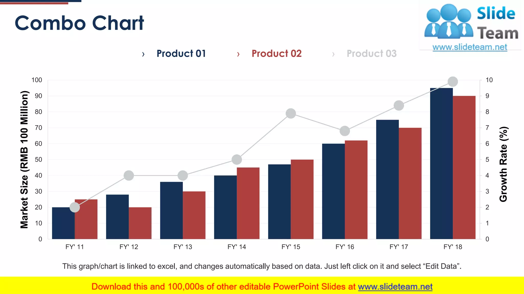 Company Valuation PowerPoint Presentation Slides | PDF