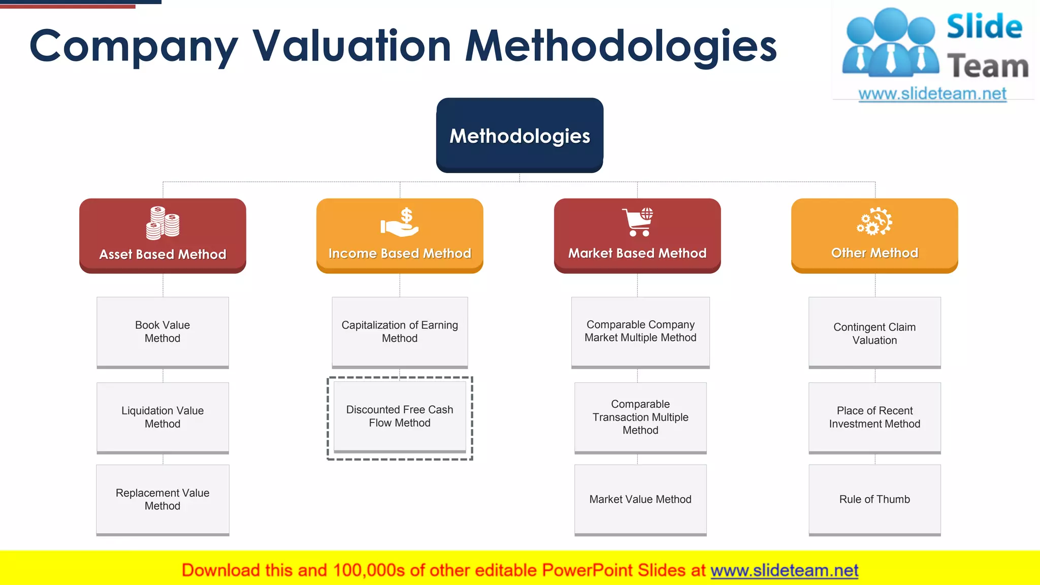 Company Valuation PowerPoint Presentation Slides | PDF