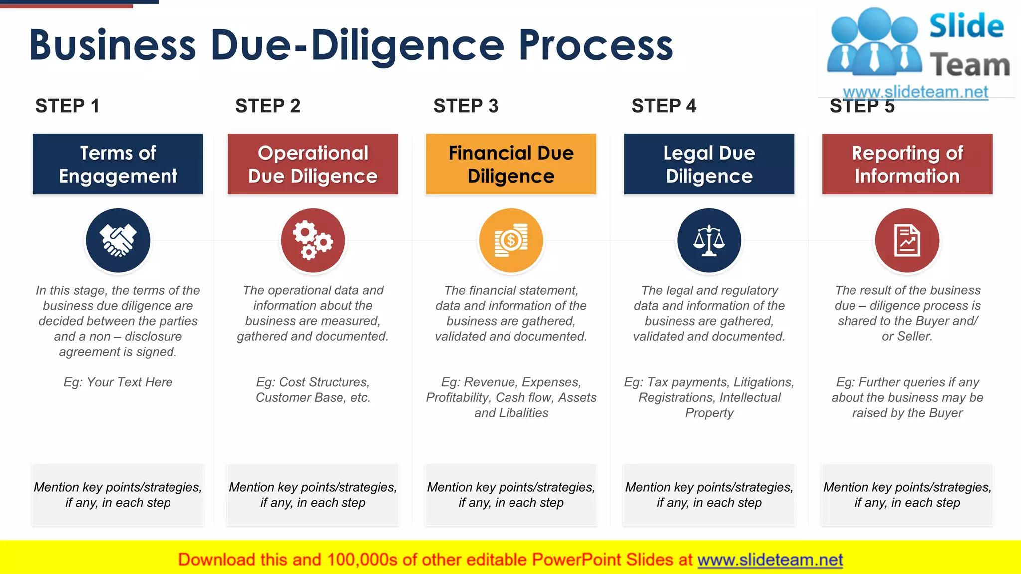 Company Valuation PowerPoint Presentation Slides | PDF