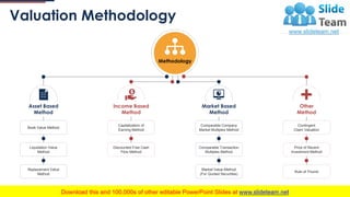 Company Valuation PowerPoint Presentation Slides | PDF