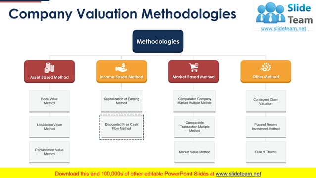 Company Valuation PowerPoint Presentation Slides | PDF | Stocks and ...