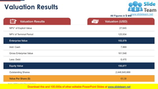 Company Valuation PowerPoint Presentation Slides | PDF