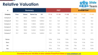 Company Valuation PowerPoint Presentation Slides | PDF
