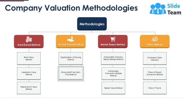 Company Valuation Powerpoint Presentation Slides | PDF