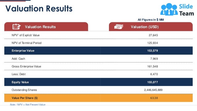 Company Valuation Powerpoint Presentation Slides | PDF