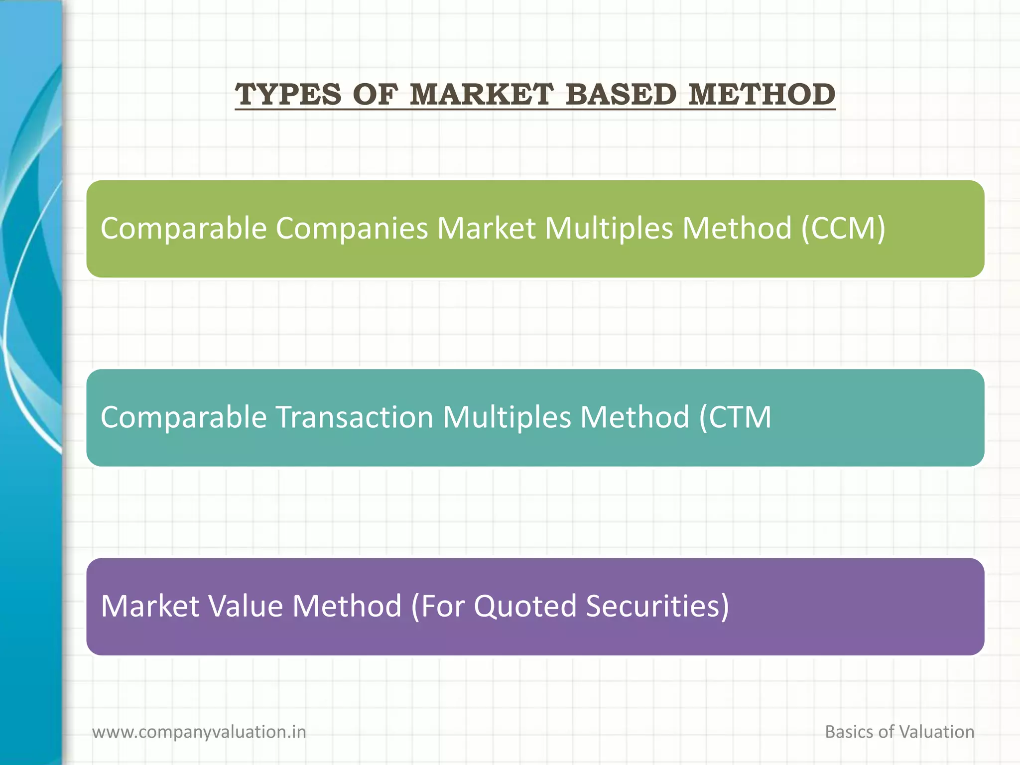 Basic Company Valuation | PDF