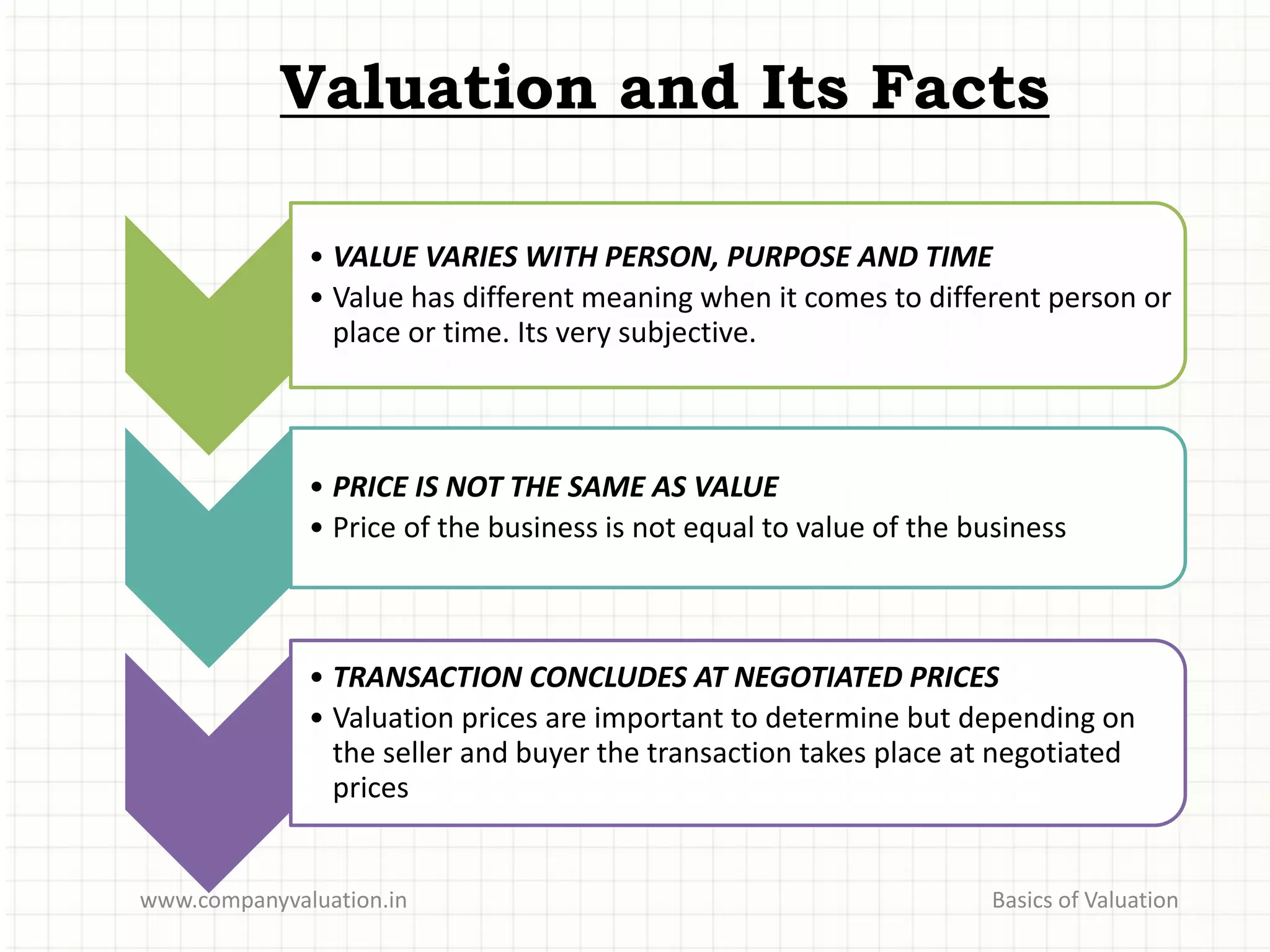Basic Company Valuation | PDF