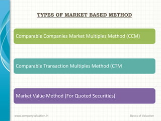 Basic Company Valuation | PDF