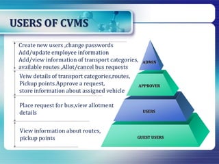 Company vehicle management system | PPTX