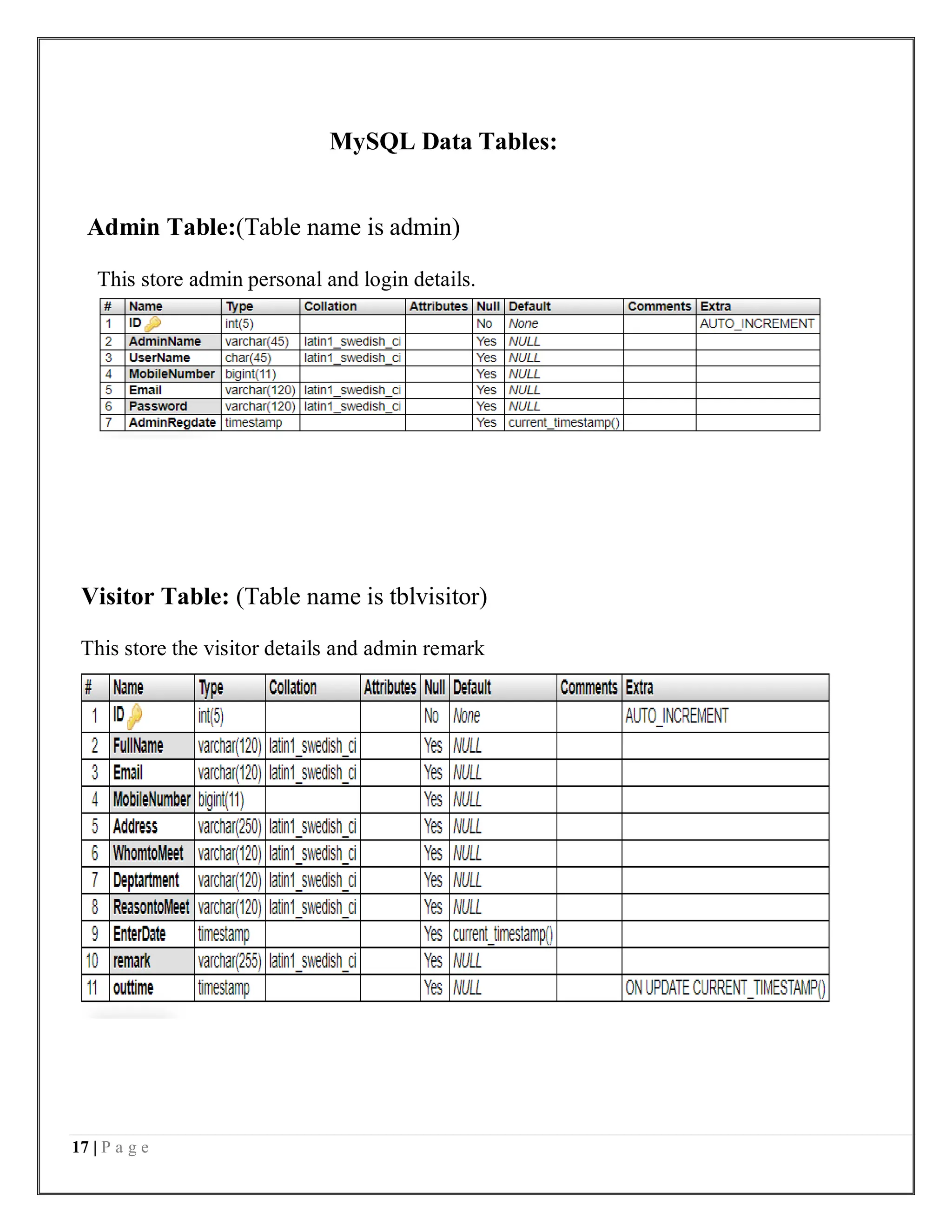 Company visitor management system projec report.pdf