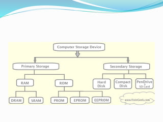 Comp App Lect 3.pptx