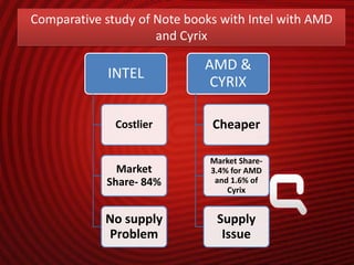 Compaq-Intel Inside | PPT