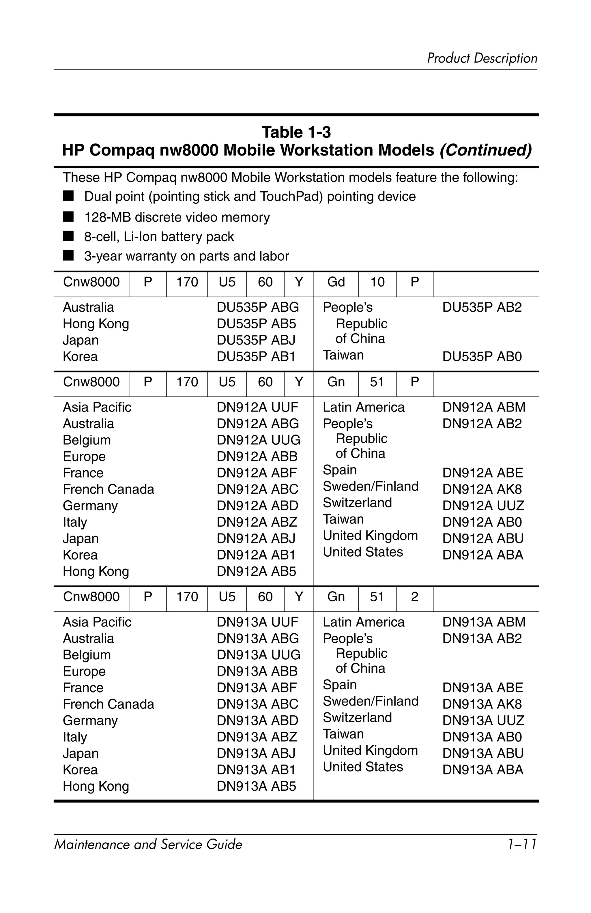 Compaq nc8000 Maintenance and Service Guide | PDF