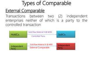 Comparability Analysis (CA) in Transfer Pricing | PPTX