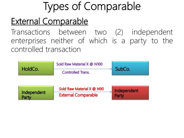 Comparability Analysis (CA) in Transfer Pricing