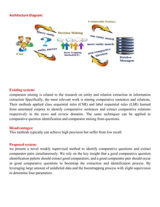 JAVA 2013 IEEE DATAMINING PROJECT Comparable entity mining from comparative questions | DOCX