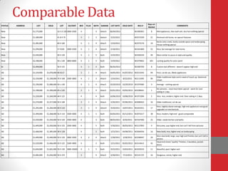 Comparables Analysis Template | PPT