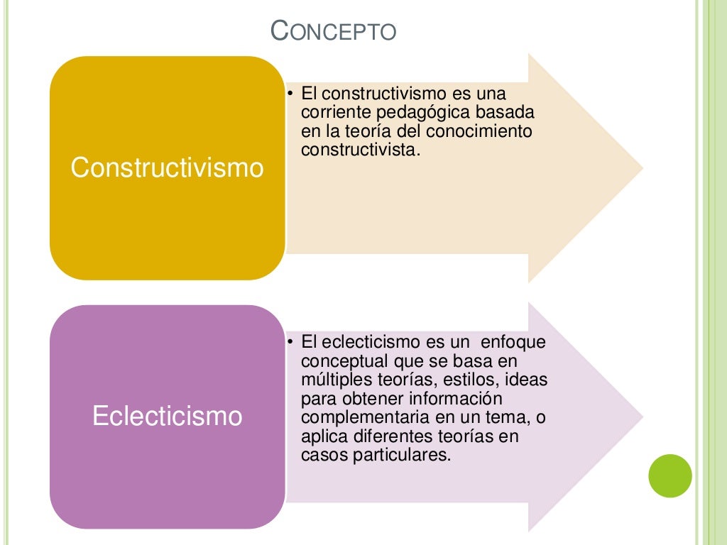 Eclecticismo Que Es