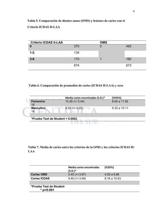 Comparación del diagnóstico de lesiones de caries en la dentición ...