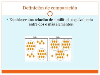 Comparación de números | PPT