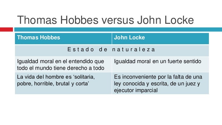 Locke Versus Hobbes With Chart